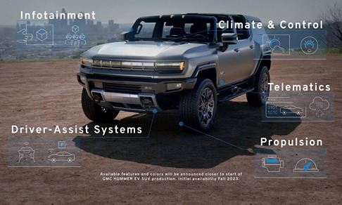 GM Global Warranty Management System: What is and How Does it Work ...