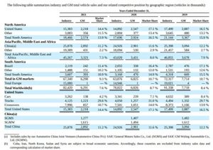 GMGlobalConnect - Official GM VSP Login